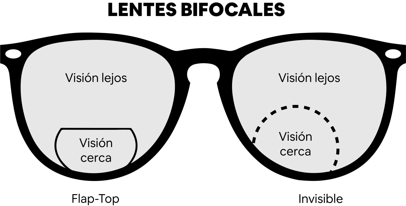 Lentes Bifocales - Ópticas Deluxe